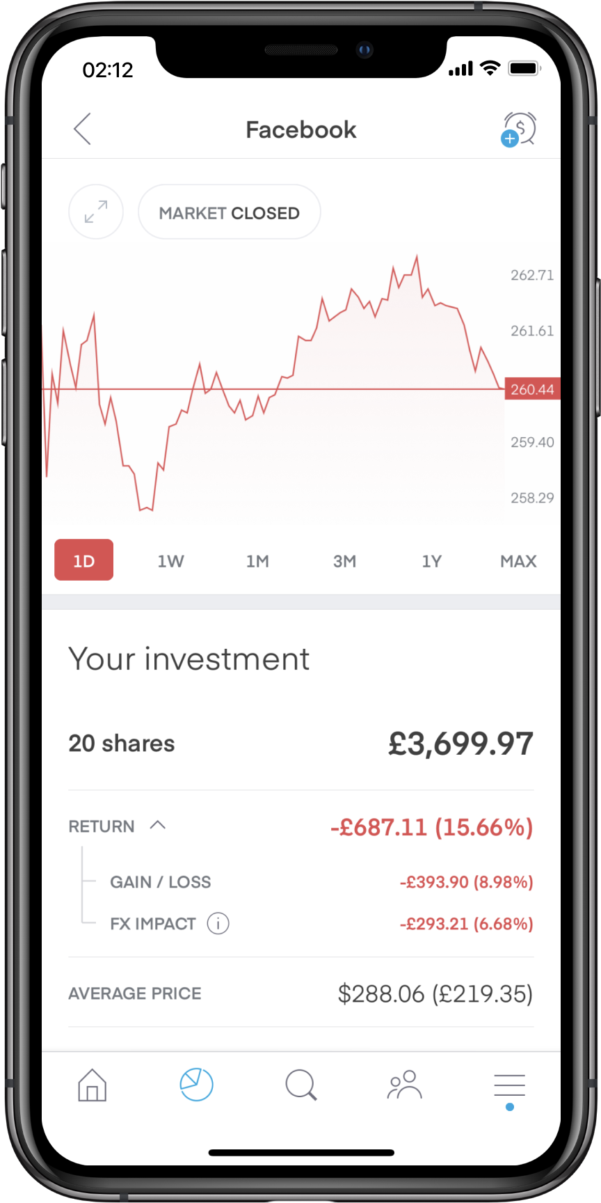 Why is the price higher, but my return's negative? (Currency ...